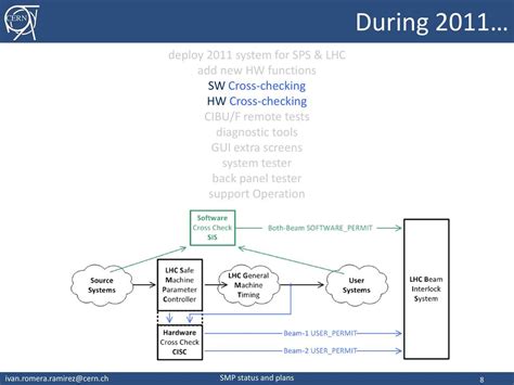 Introduction Smp Safe Machine Parameters Ppt Download