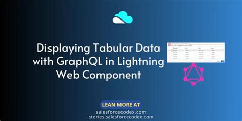 Salesforcecodex On Linkedin Displaying Tabular Data With Graphql In Lightning Web Component