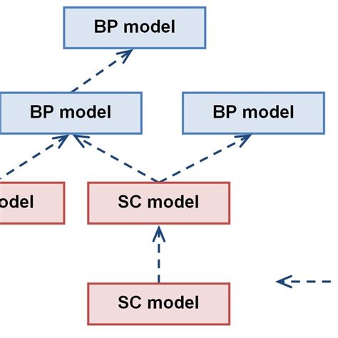 A Refinement Relationship Between Bpmn Models Download Scientific