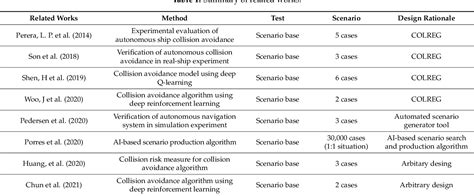 table 1 from navigation situation clustering model of human operated