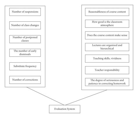 Retracted An Analysis Of English Classroom Multimedia Teaching