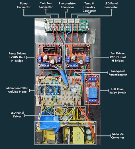 Making A Simple Fully Enclosed Arduino Based Automated Greenhouse