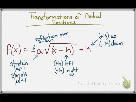 Radical Function Transformations Ppt Radiation Safety Training