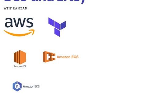 Terraform Script For AWS Upwork