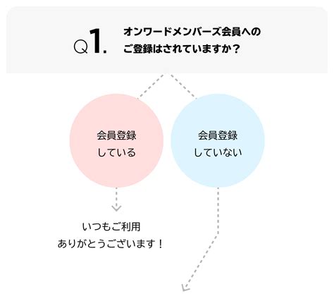 News ＜終了しました＞春の新規入会キャンペーン チャコット