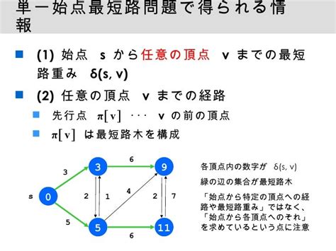introduction to algorithms 24 shortest paths problem