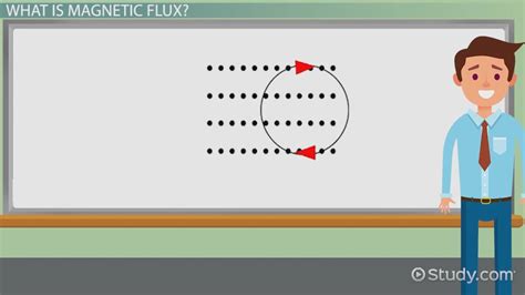 How To Calculate Induction Currents Voltage And Loops Video And Lesson