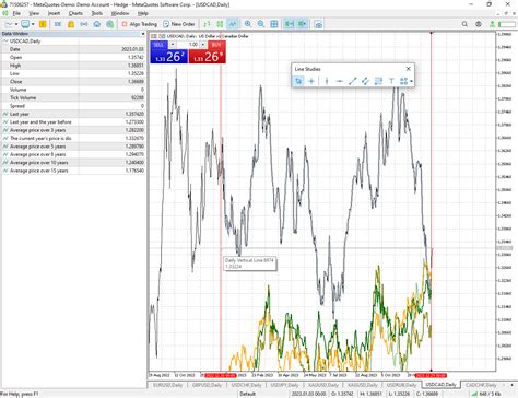 Сезонность на рынке форекс и возможности ее использования Статьи по Mql5