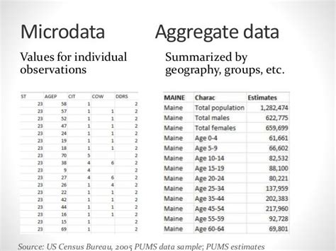 online data analysis for librarians using sda and the general social