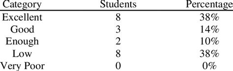 Results Of Combinatorial Test Analysis Download Scientific Diagram