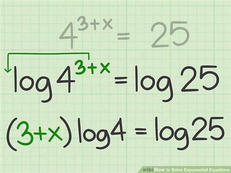 How To Solve Exponential Equations A Step By Step Guide