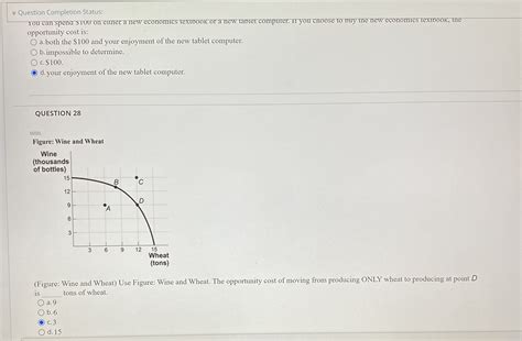 Solved Figure Demand Revenue And Cost Curves Figure Chegg