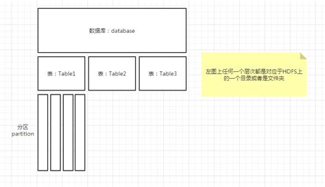 Hive Ddl 大树的博客
