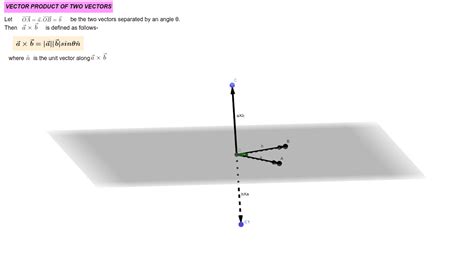 Vector Product Geogebra