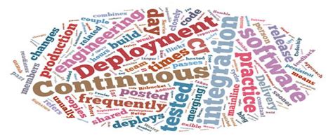 Continuous Delivery And Continuous Deployment