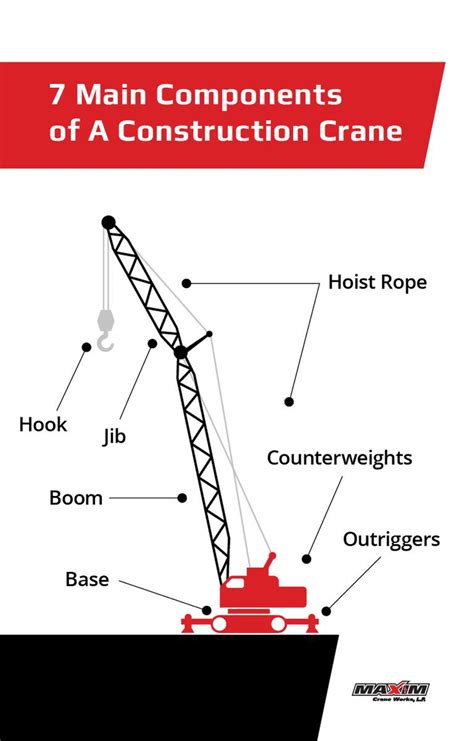 A Guide To 7 Key Parts Of A Construction Crane
