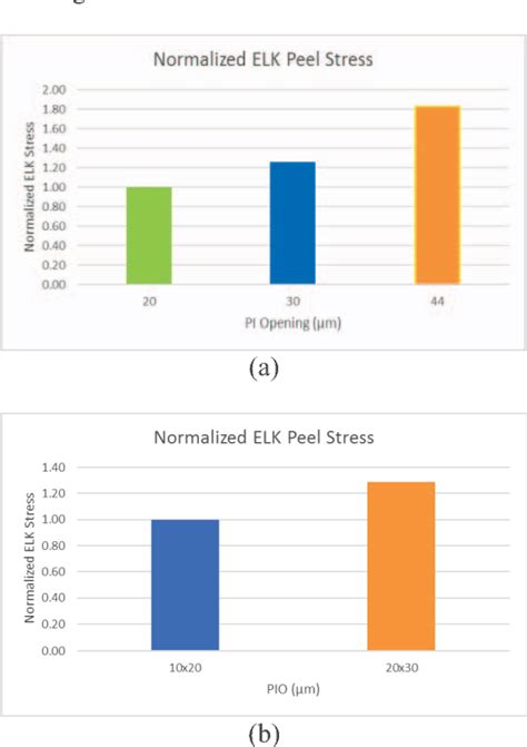 Figure 1 From Study Of Polyimide In Chip Package Interaction For Flip