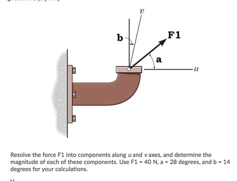 Solved F1 Resolve The Force F1 Into Components Along Uand Chegg Com