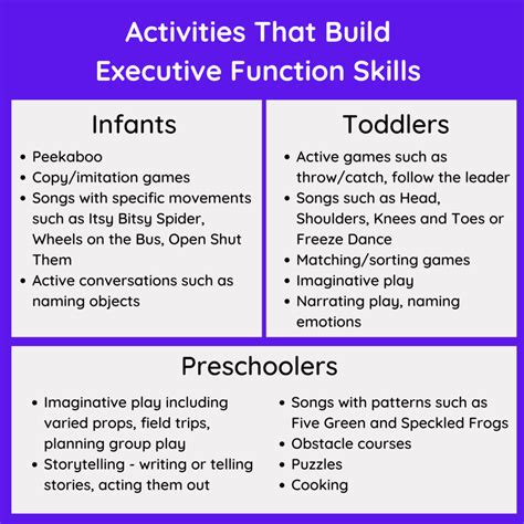 Executive Function Skills Blog