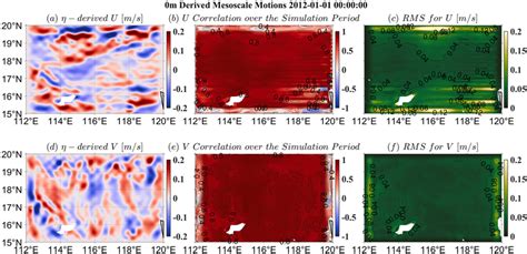 Surface Zonal Velocity And Meridional Velocity Derived From The