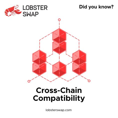 Cross Chain Compatibility Lobsterswap Medium