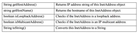 Java Socket Programming