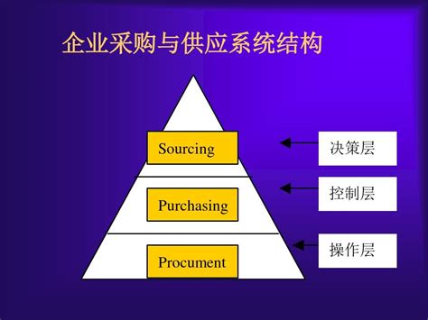 企业采购与供应物流管理word文档在线阅读与下载无忧文档