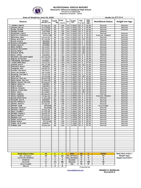 Automated Nutritional Status Pdf Body Mass Index Obesity