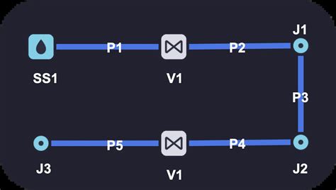 Building Test Networks Qatium Sdk Documentation