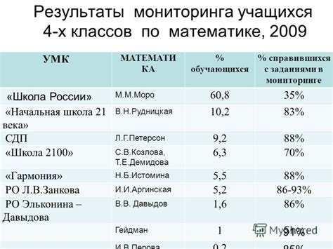 Учебники По Программе Эльконина Давыдова 1 Класс - specificationmove