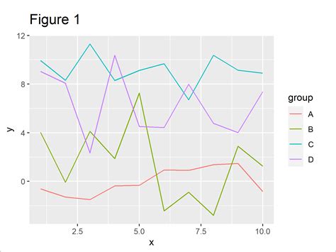 R Ggplot Not Drawing Connection Lines Between Group Means Any More Hot Sex Picture