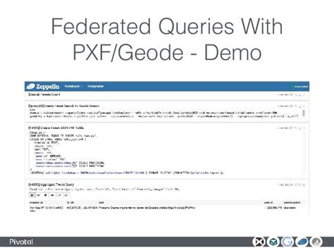 apache conbigdata2015 christiantzolov federated sql on hadoop and bey…