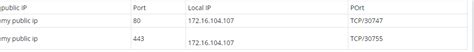 How To Configure Firewall To Do A Nat General Discussions Discuss