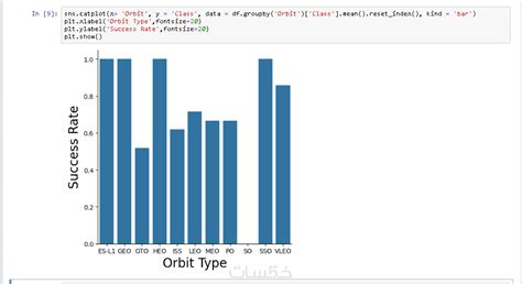تحليل البيانات باستخدام Paython خمسات