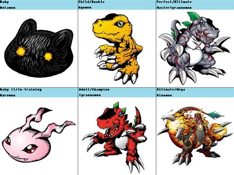 Digimon Evolution Agumon Dino By Kentzamin On Deviantart