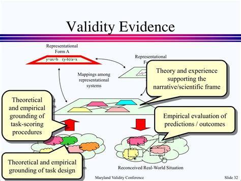 Ppt Validity From The Perspective Of Model Based Reasoning Powerpoint