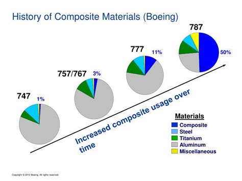 Ppt Aerospace Materials Powerpoint Presentation Id 6586776