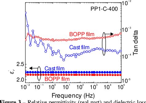[pdf] Morphology Development Structure And Dielectric Properties Of Biaxially Oriented
