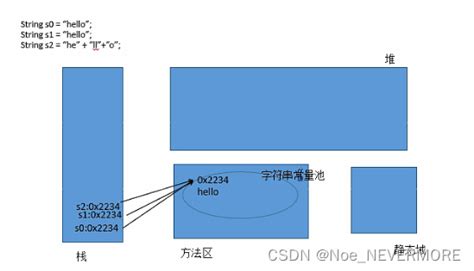 求知讲堂java视频 基础整理 数据类型 Csdn博客