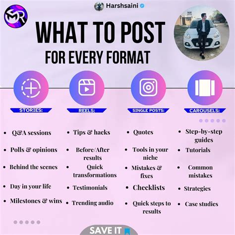 Harsh Saini On Linkedin What Should I Post Today If Youve Asked Yourself This Question Youre…