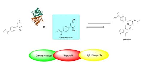 Molecules Free Full Text A Practical Method For Synthesizing Iptacopan