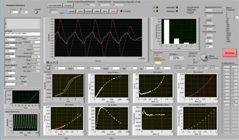 Labview Environment Elaboration Process Download Scientific Diagram