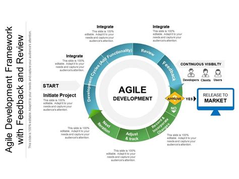 Agile Development Framework With Feedback And Review Template