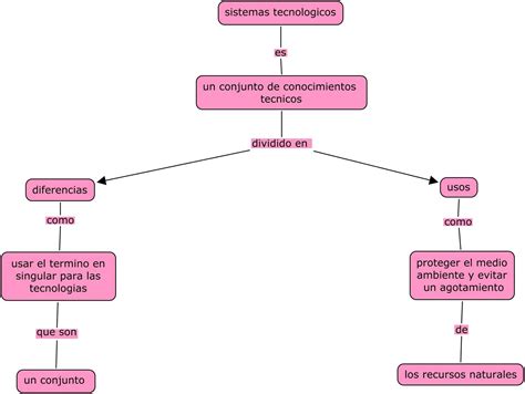 Unidad Iv Sistemas Tecnologicos
