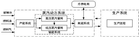 Running Operation Method Of Steam Power System Eureka Patsnap