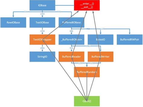 Python UnicodeEncodeError问题的分析和思考 Hito s Blog