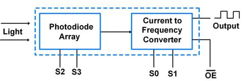 Tcs 3200 Pin Diagram Circuit And Applications Semiconductor For You