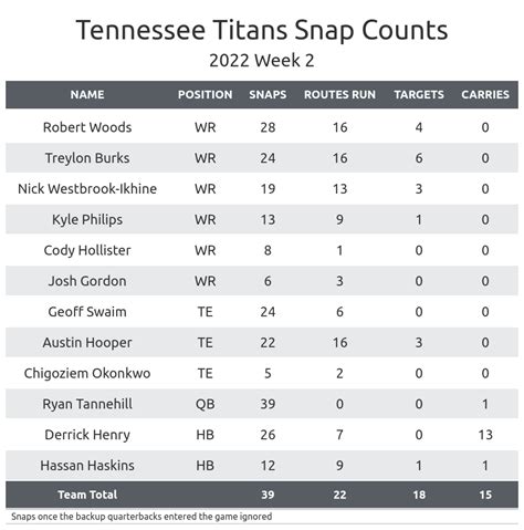 Nfl Week 2 Fantasy Football Recap Immediate Takeaways From Mondays Games
