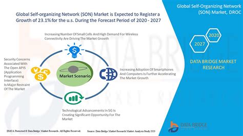 global self organizing network son market research report future