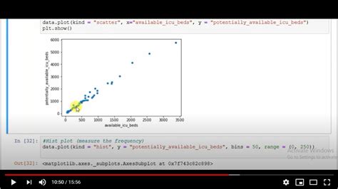 Covid Key Insights Through Exploration Of Data Part II